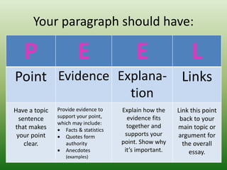 The Substance of a Paragraph | PPTX