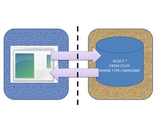 The Success and Failure of Moving to a Message-Based Architecture | PPT