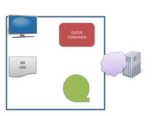 The Success and Failure of Moving to a Message-Based Architecture | PPT
