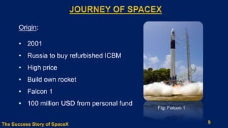 THE SUCCESS STORY OF SPACEX_JSC75th.pptx