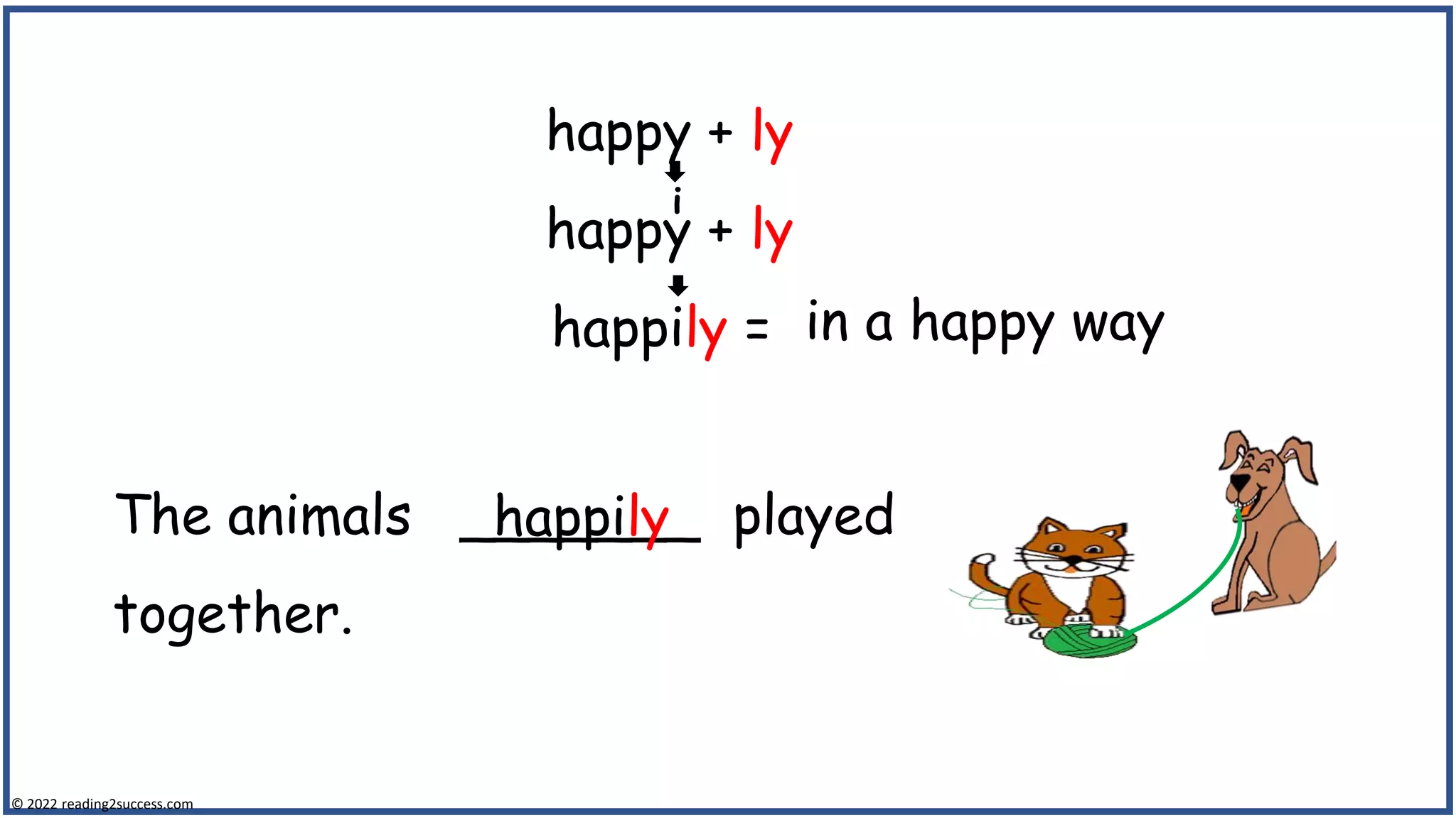 3 Rules of Adding Suffix ly to Words: 1- slow to slowly, 2- happy to ...