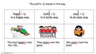 3 Rules of Adding Suffix ly to Words: 1- slow to slowly, 2- happy to ...