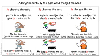 3 Rules of Adding Suffix ly to Words: 1- slow to slowly, 2- happy to ...