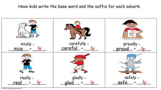 3 Rules of Adding Suffix ly to Words: 1- slow to slowly, 2- happy to ...