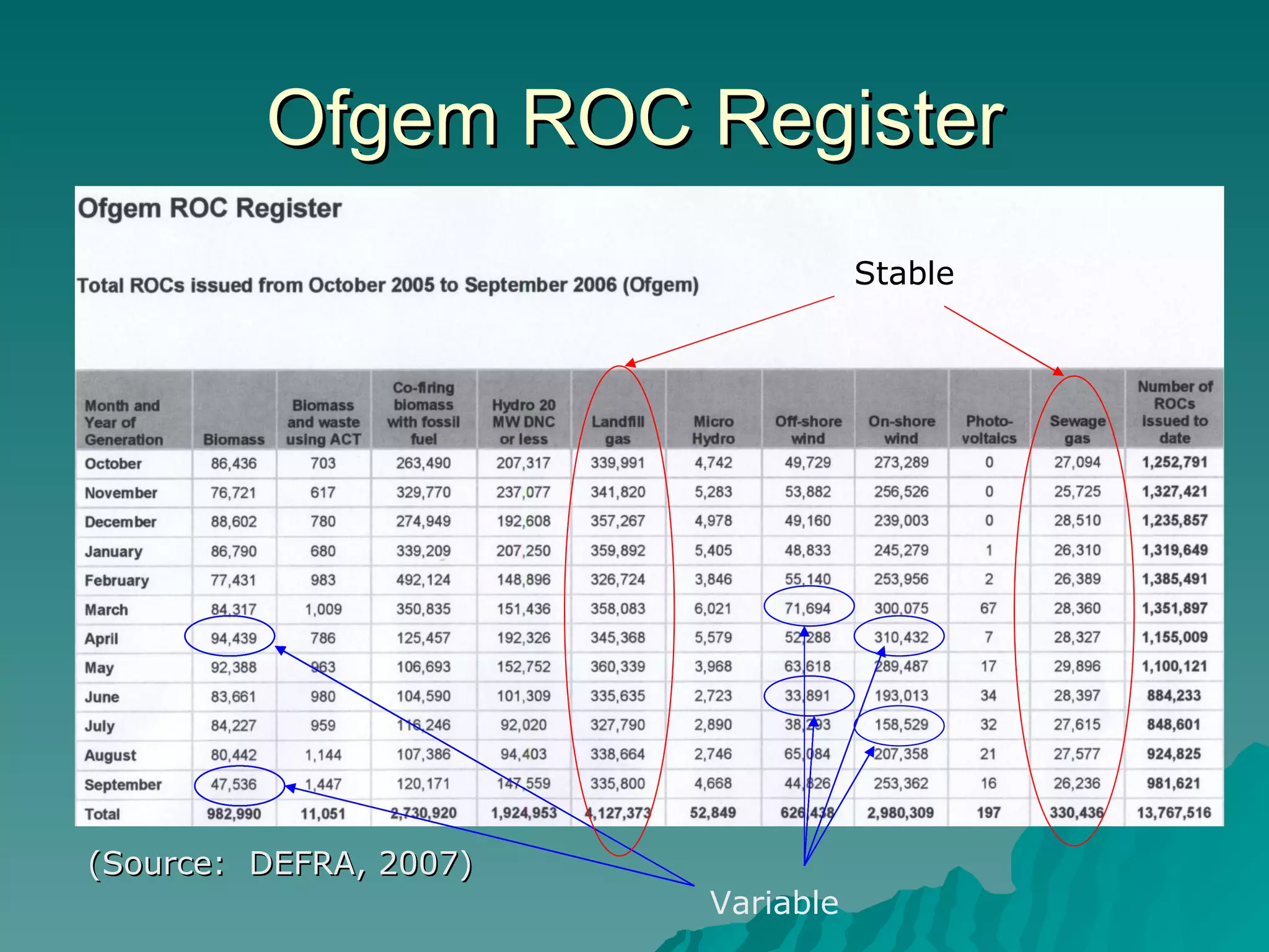 The Suitability Of Different Feedstocks For Anaerobic Digestion | PPT