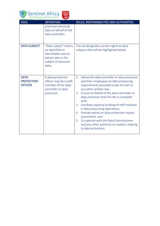 The Summary Guide to Compliance with the Kenya Data Protection Law | PDF