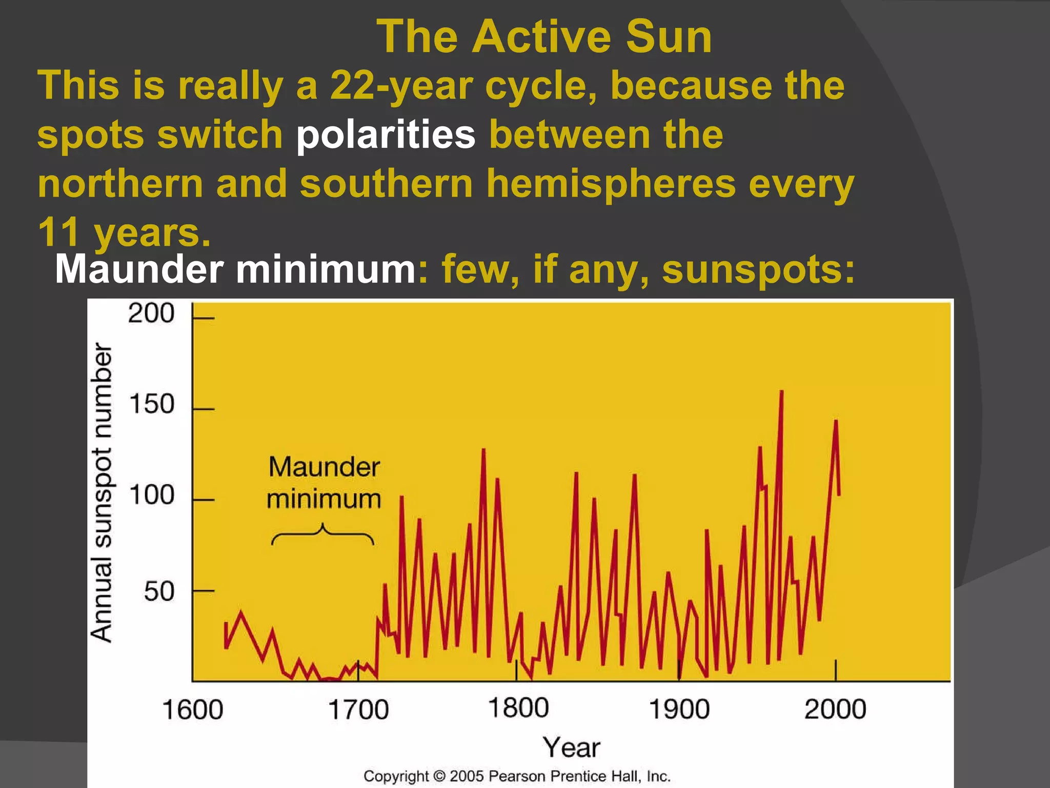 The sun | PPT