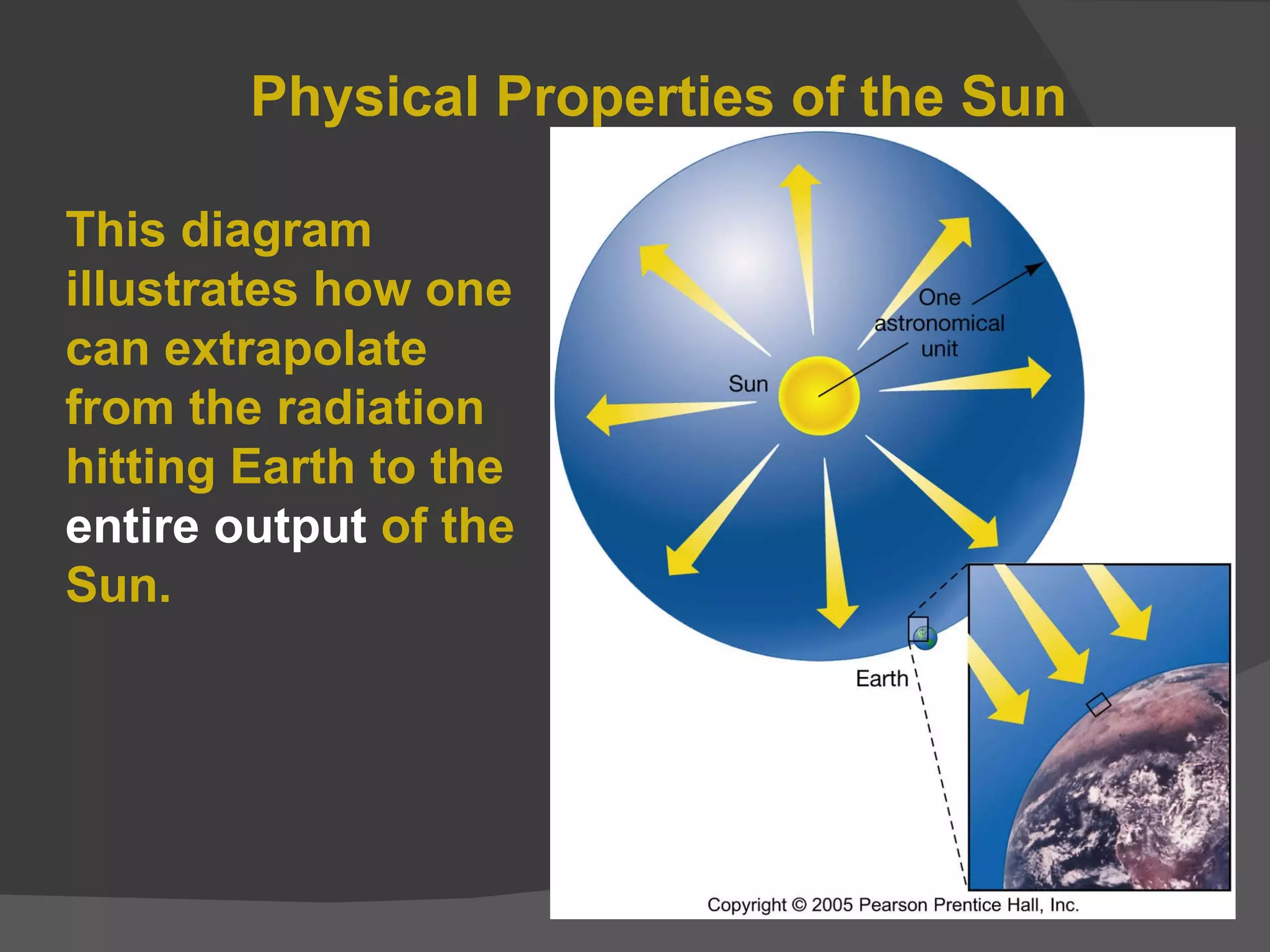 The sun | PPT