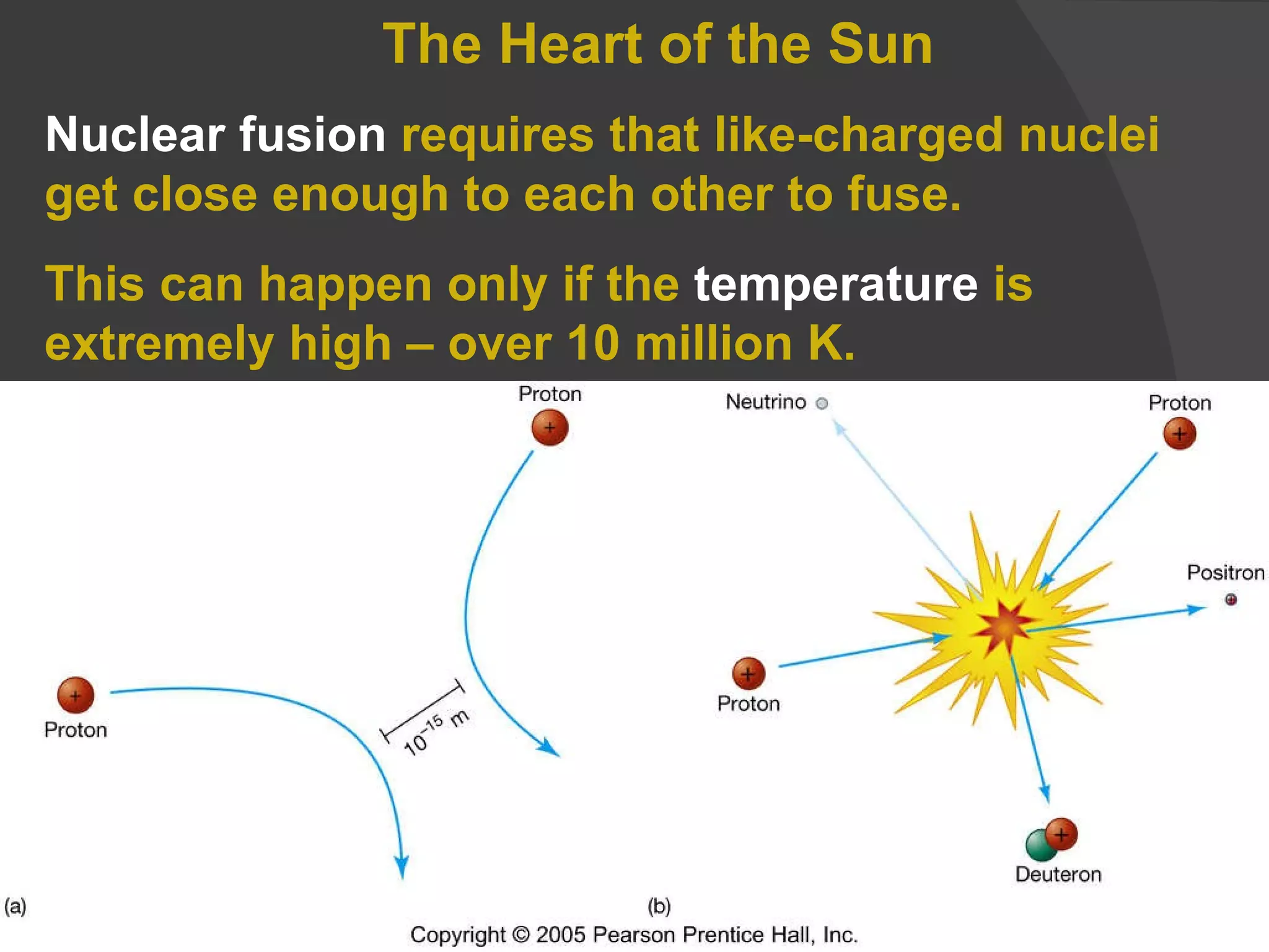 The sun | PPT