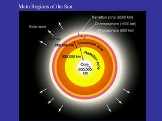 The_Sun.ppt