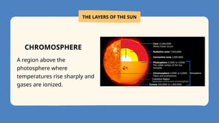 THE SUN. The layers of the sun and its size | PPTX