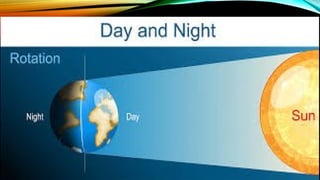 The Sun - COT- Q4.pptx,,,,,,,,,,,,,,,,,,, | PPT