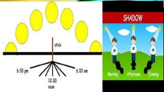 The Sun - COT- Q4.pptx,,,,,,,,,,,,,,,,,,, | PPTX