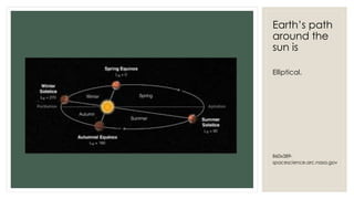 The Sun and Earth’s Seasons | PPTX
