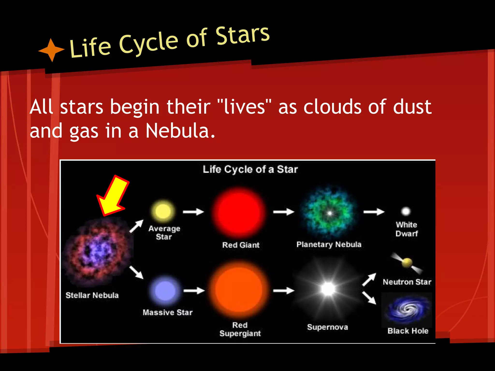 The Sun and Other Stars | PDF