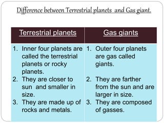 The sun and the solar system | PPTX