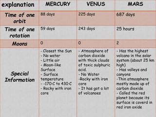 The sun,mercury, venus and mars | PPTX