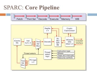 Draw Block Diagram Of Sun Sparc Architecture