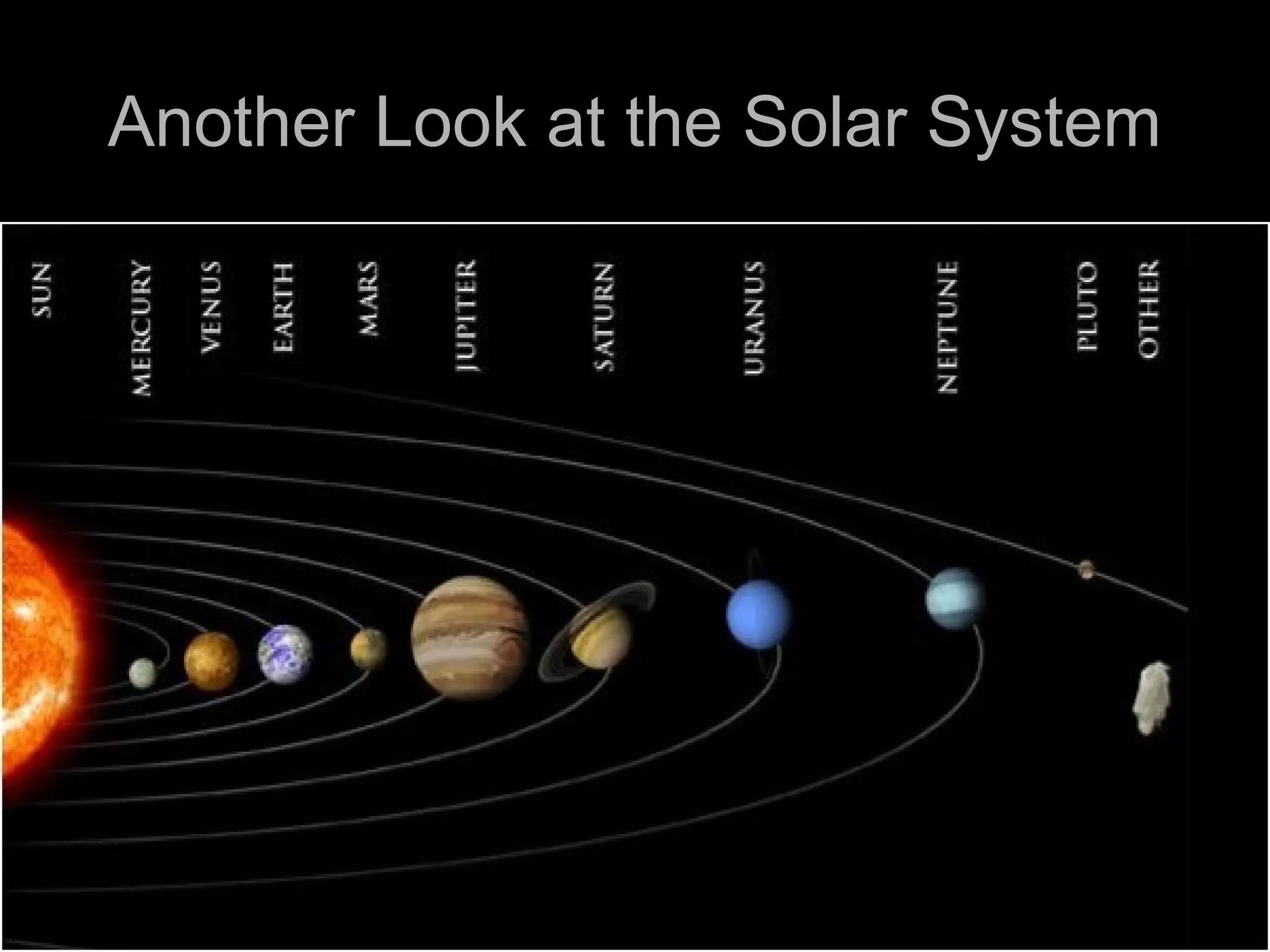 The sun, stars and solar system | PPT | Space and Astronomy | Science
