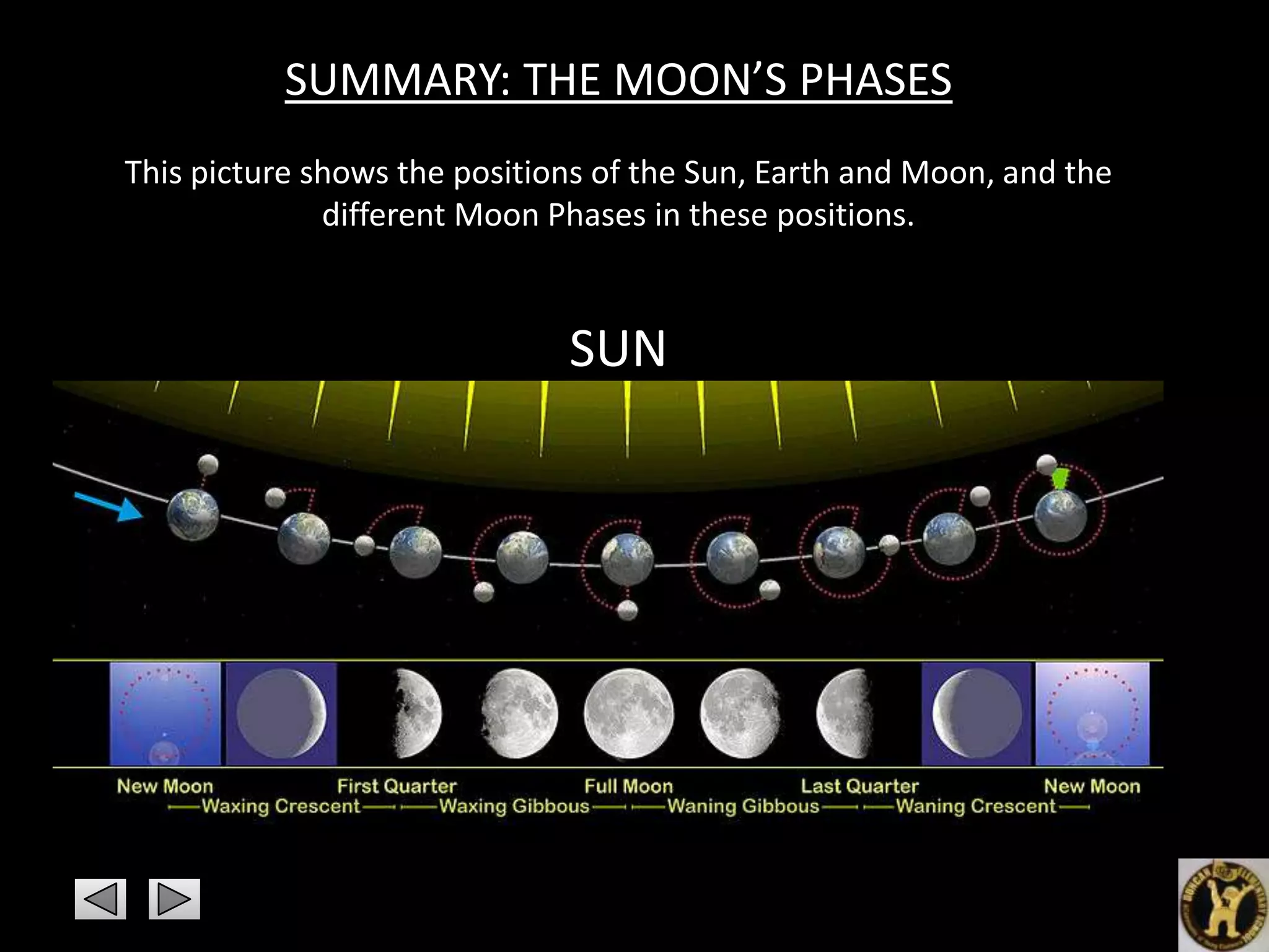 The Sun The Earth The Moon | PPTX