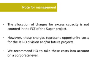 Harvard Business Case - Super Project | PPT