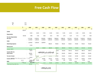 Harvard Business Case - Super Project | PPT