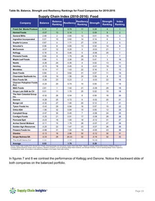 The Supply Chain Index - 2018 | PDF | Business Accounting & Finance ...