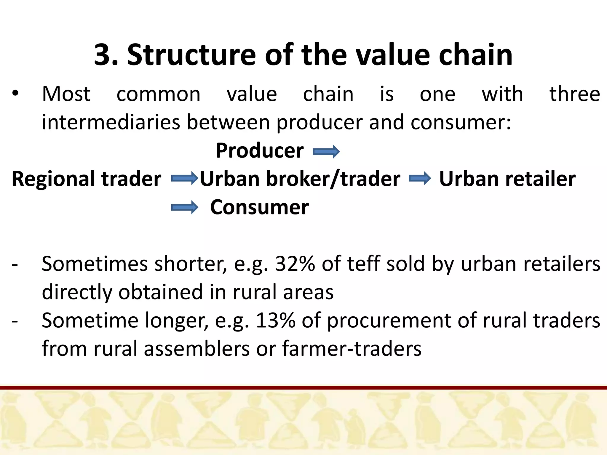 The supply chain of teff to addis ababa | PPTX