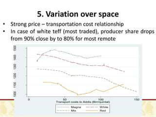 The supply chain of teff to addis ababa | PPT