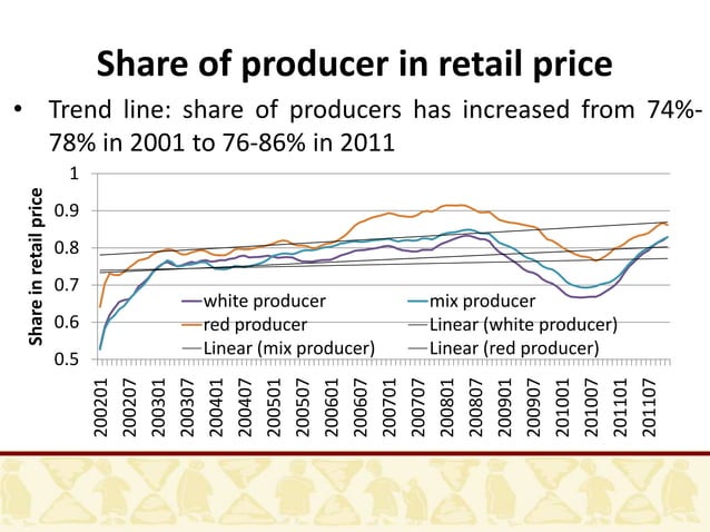 The supply chain of teff to addis ababa | PPT