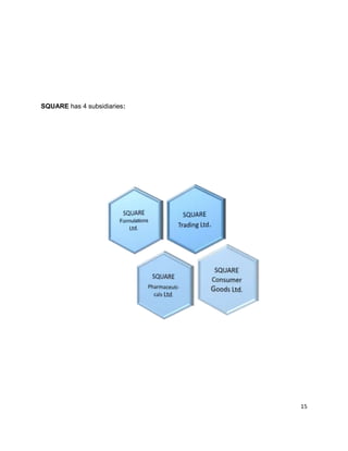 The supply chain process of square group of ltd. of bangladesh ...