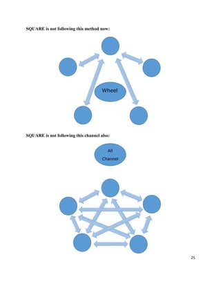 The supply chain process of square group of ltd. of bangladesh ...