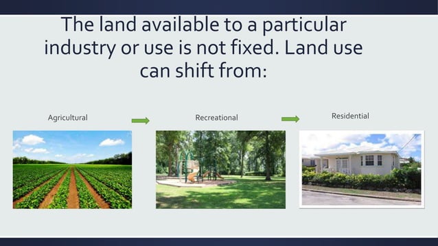 The supply of land | PPTX | Land and Farms | Real Estate