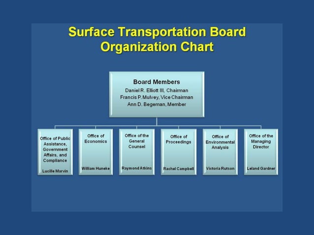 The Surface Transportation Board | PPT