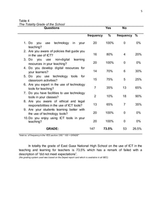 The survey on the use of ict in the teaching and learning for teachers ...