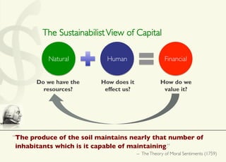 The Sustainabilist View Of Capitalism | PPT