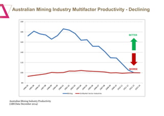 The sustainability challenges facing Australian coal mining | PDF