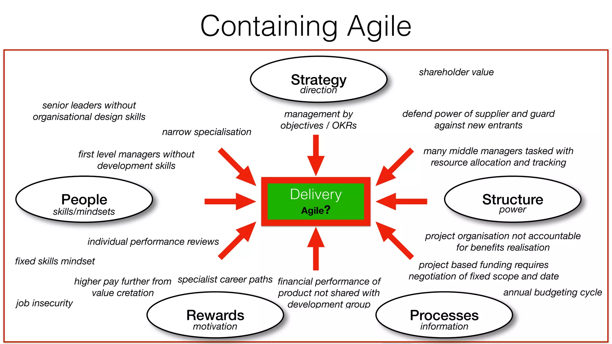 Sustainable Agility at Scale | PPT