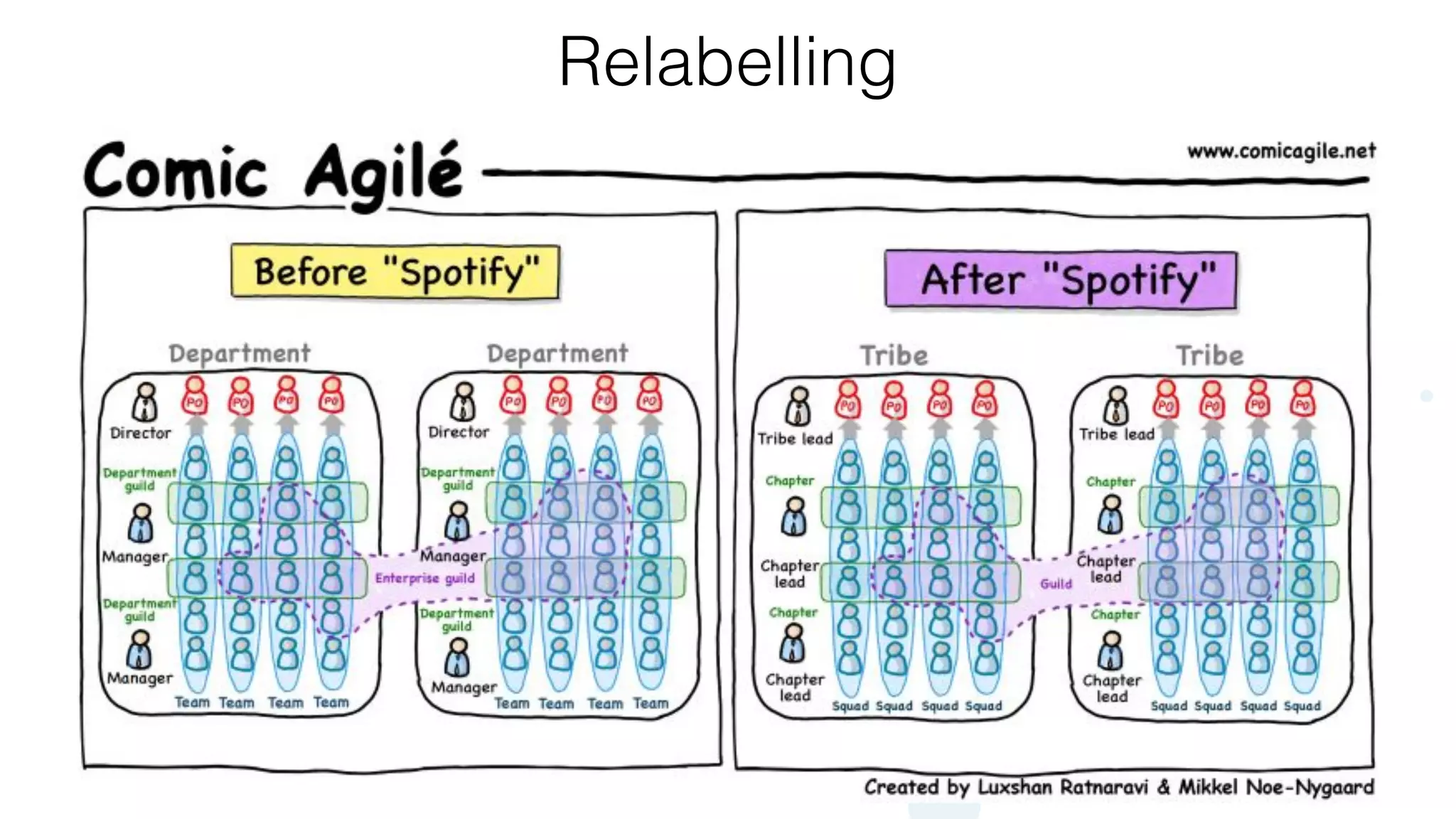 Sustainable Agility at Scale | PPT