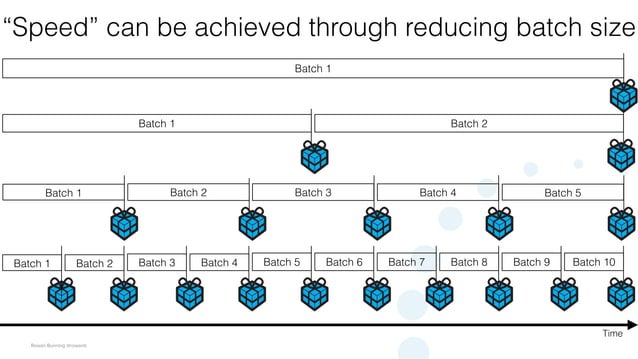 Sustainable Agility at Scale | PPT