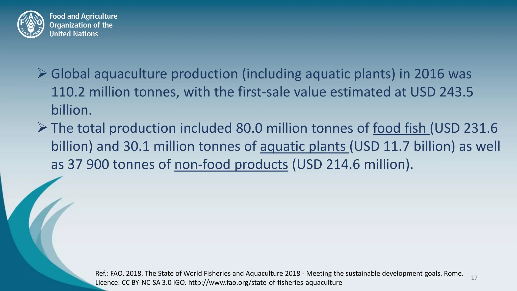 The Sustainable Aquaculture Guidelines.pptx