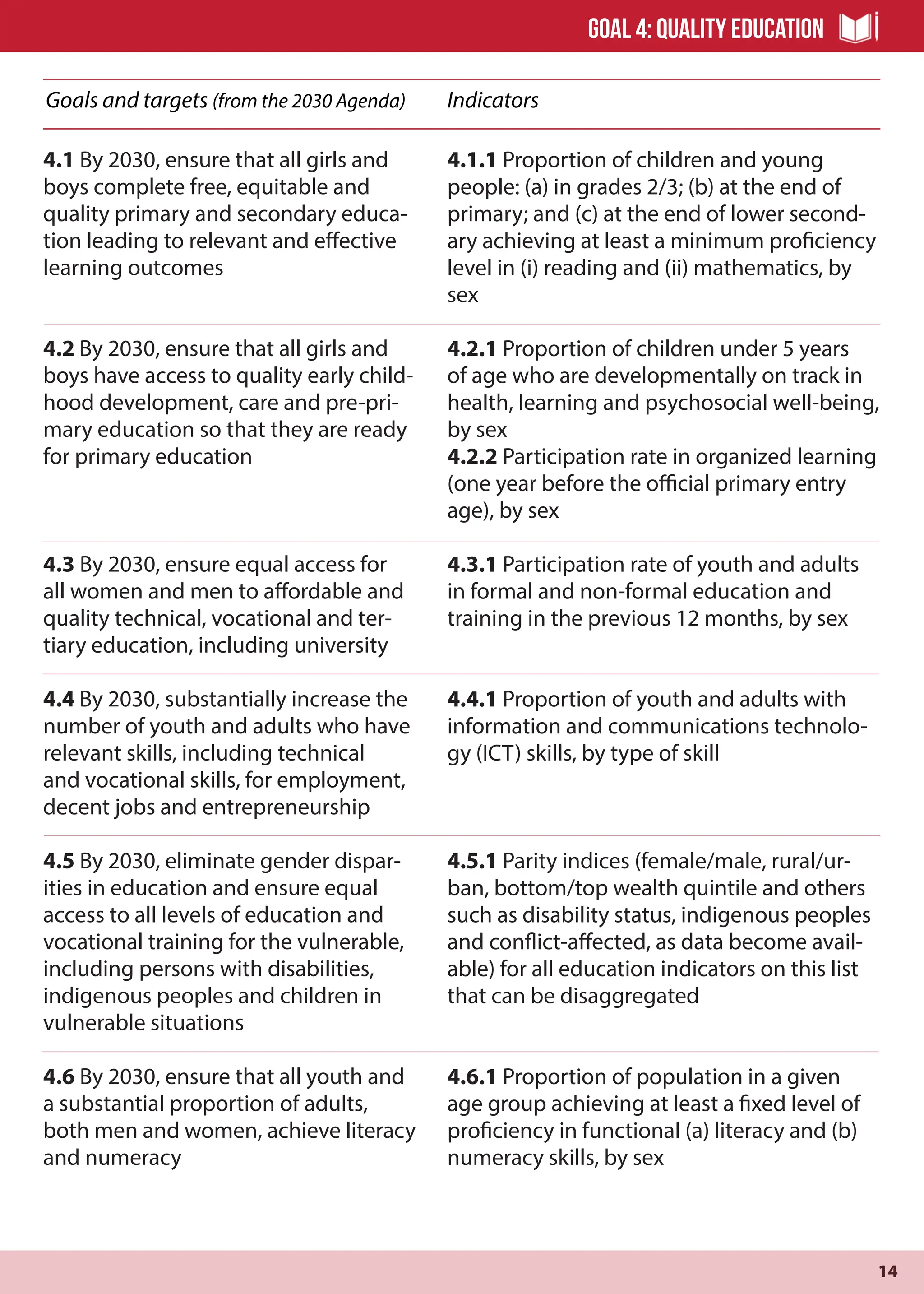 THE SUSTAINABLE DEVELOPMENT GOALS TARGETS AND INDICATORS | PDF