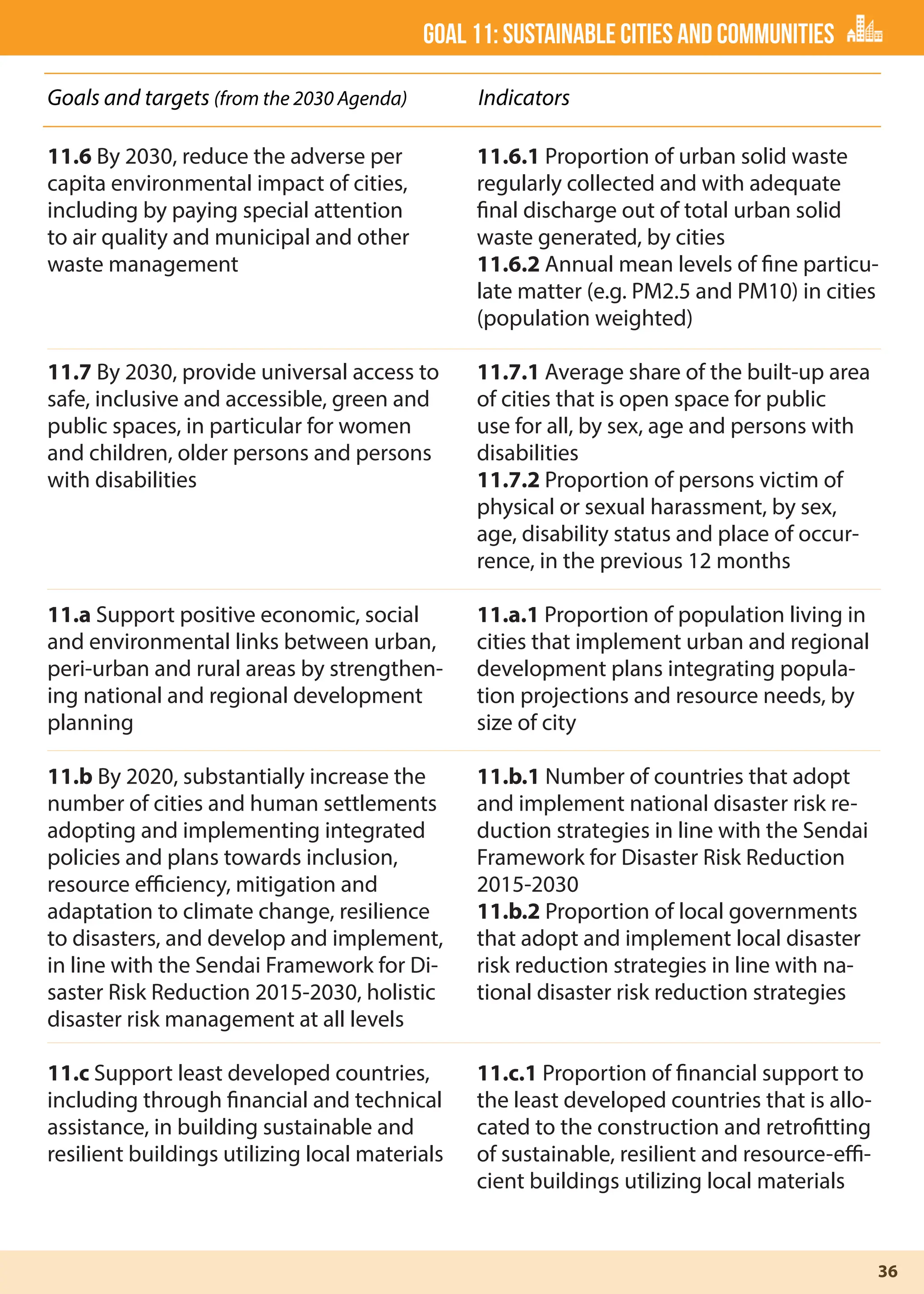 THE SUSTAINABLE DEVELOPMENT GOALS TARGETS AND INDICATORS | PDF