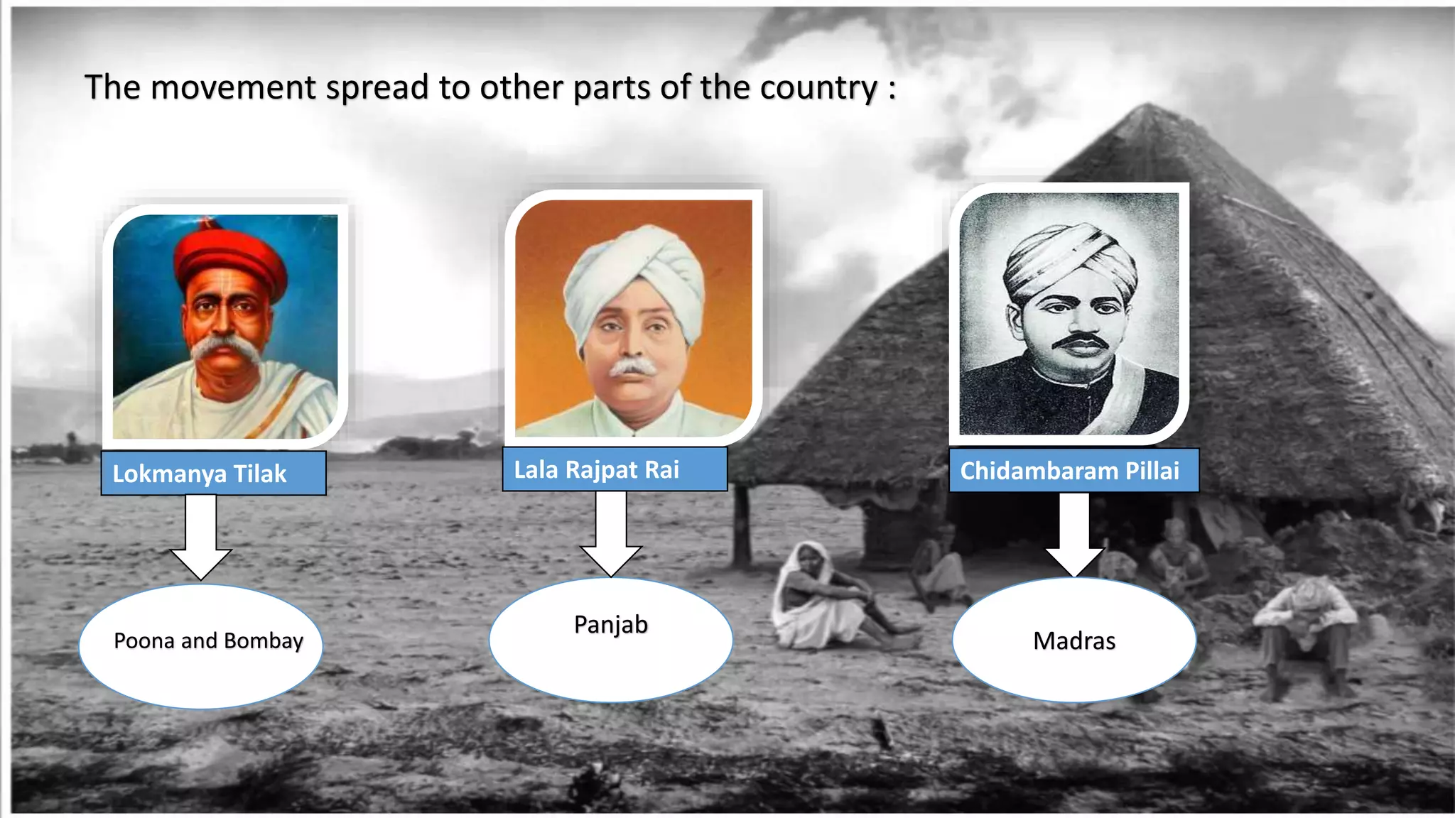 The swadeshi movement | PPTX