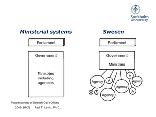 The swedish model of public administration | PPT
