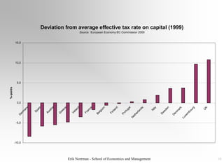 The swedish tax system | PPT