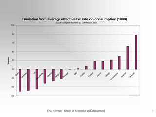 The swedish tax system | PPT