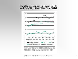 The swedish tax system | PPT