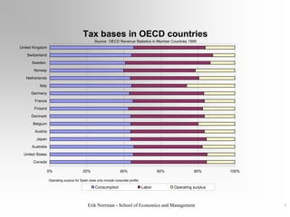 The swedish tax system | PPT