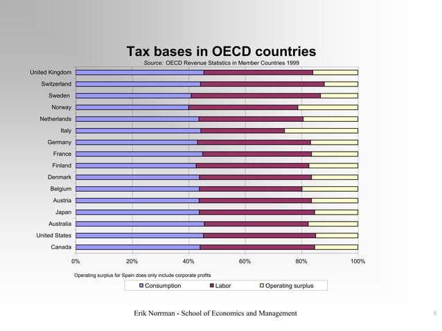 The swedish tax system | PPT